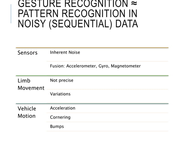 Recognizing Patterns in Noisy Data using Trainable ‘Functional’ State Machines | PPT