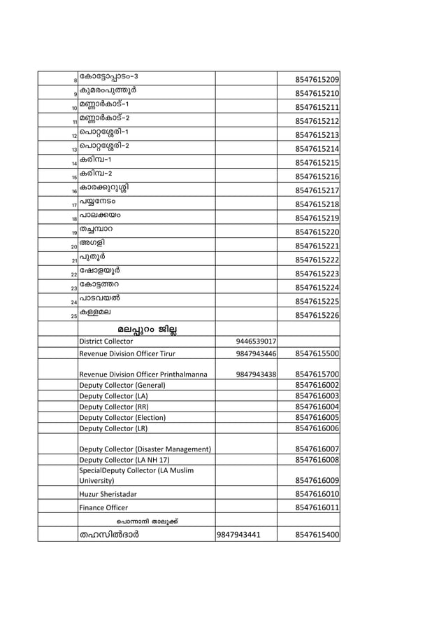 Phone number of Village Officers, Kerala | PDF