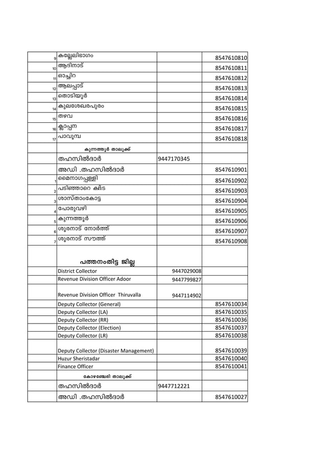 Phone number of Village Officers, Kerala | PDF