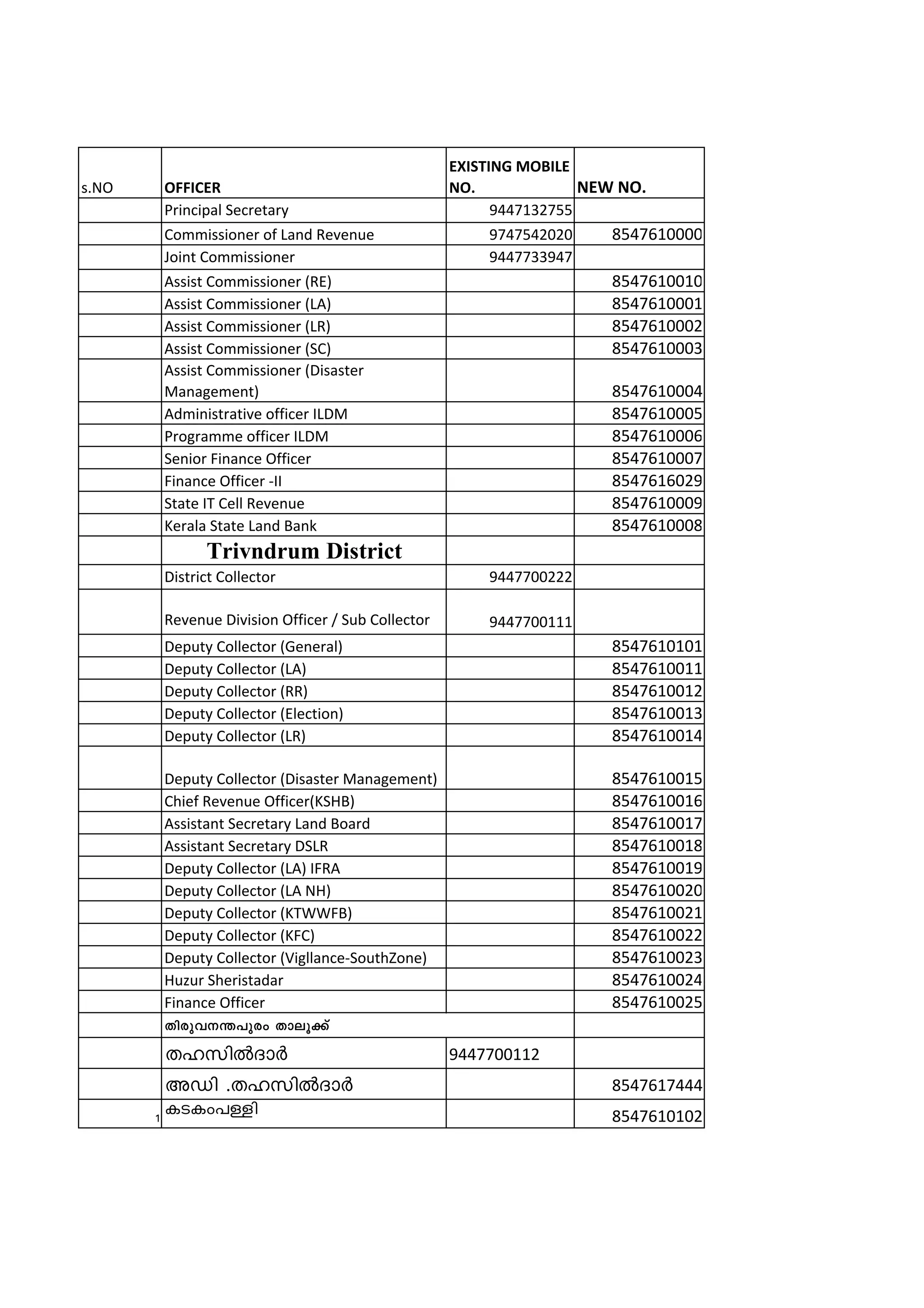 Revenue Department Cug Mobile Nos | PDF