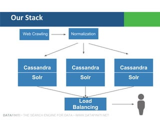 The Internet in Database: A Cassandra Use Case | PDF | Search | Internet