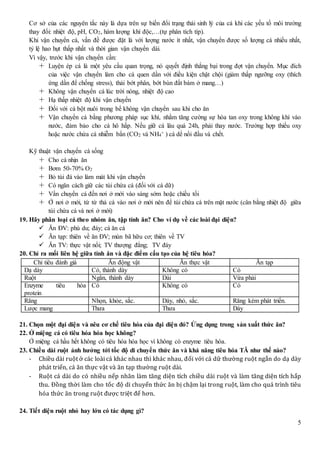 Câu h i ôn thi sinh l- 11 | DOCX