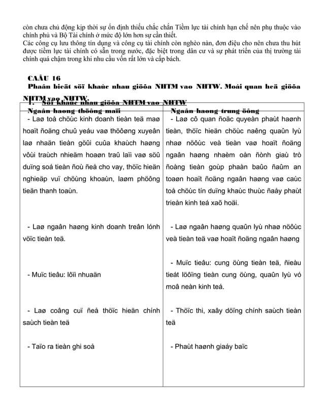 Câu hỏi ôn thi phần tự luận lý thuyết tài chính tiền tệ (vb2) | DOC