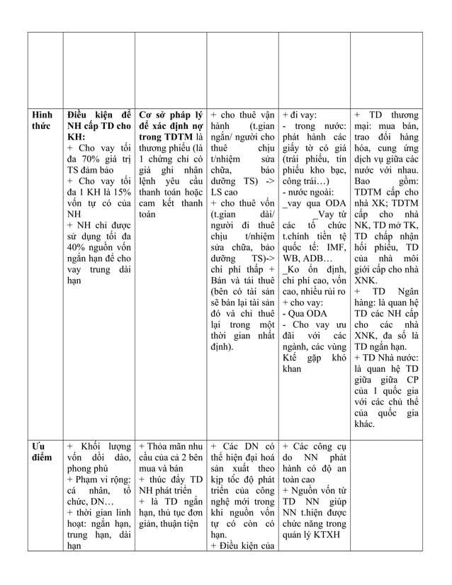 Câu hỏi ôn thi phần tự luận lý thuyết tài chính tiền tệ (vb2) | DOC