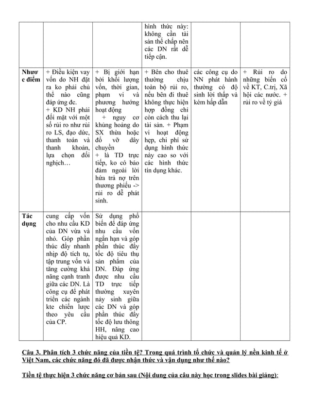 Câu hỏi ôn thi phần tự luận lý thuyết tài chính tiền tệ (vb2) | DOC