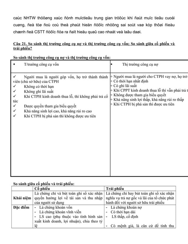 Câu hỏi ôn thi phần tự luận lý thuyết tài chính tiền tệ (vb2) | DOC