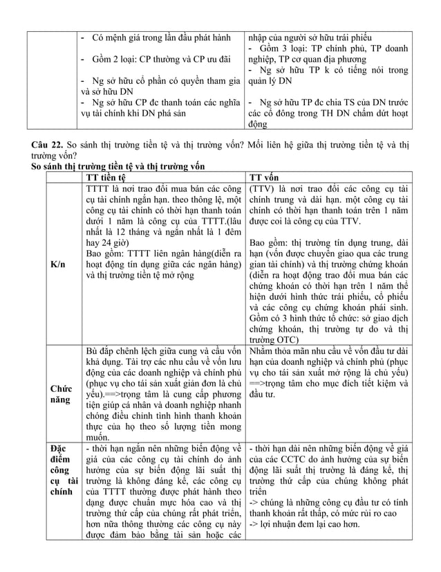 Câu hỏi ôn thi phần tự luận lý thuyết tài chính tiền tệ (vb2) | DOC