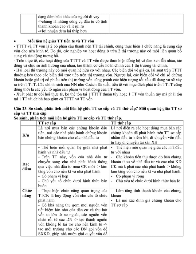 Câu hỏi ôn thi phần tự luận lý thuyết tài chính tiền tệ (vb2) | DOC