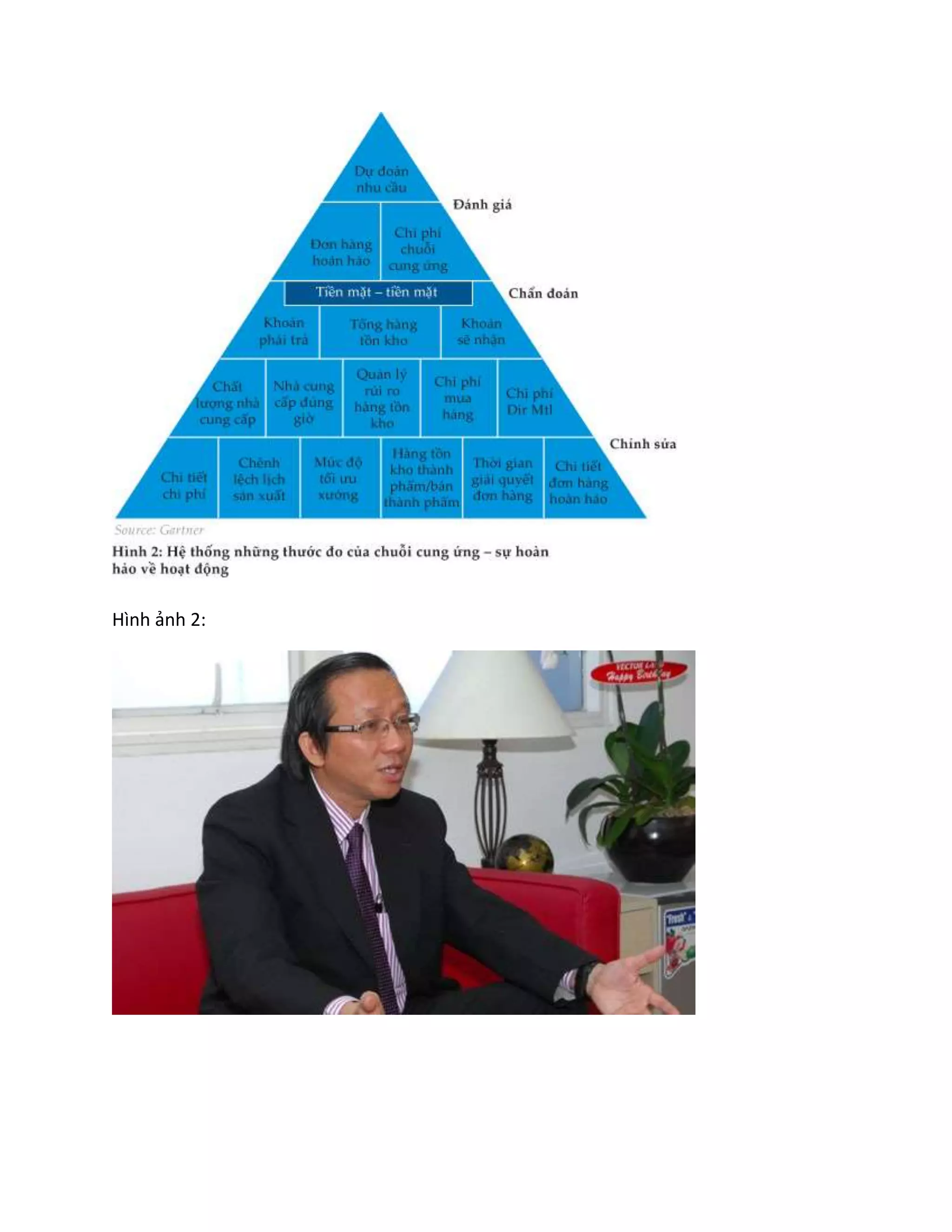 Câu hỏi trắc nghiệm tổng quan về logistics | DOCX