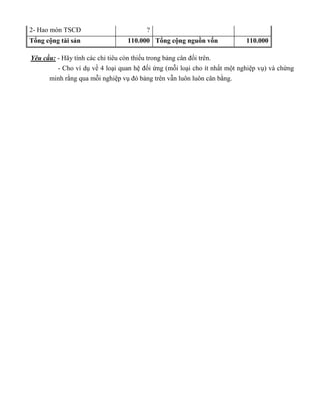 Câu hỏi và bài tập chủ đề 03 - NLKT.pdf