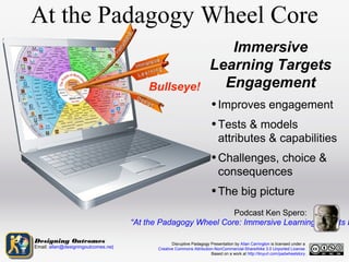 Immersive Learning: The Core of the Padagogy Wheel | PPT