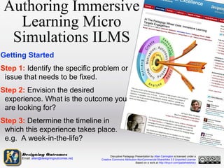 Immersive Learning: The Core of the Padagogy Wheel | PPT