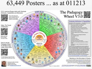Immersive Learning: The Core of the Padagogy Wheel | PPT