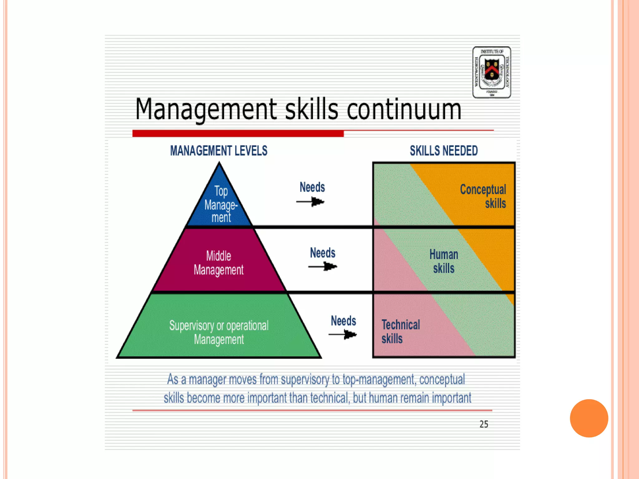 managerial skills and styles | PPTX