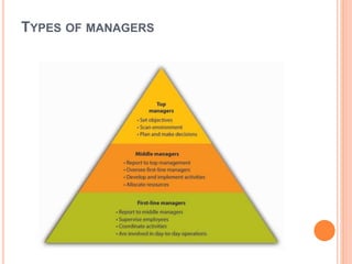 managerial skills and styles | PPT