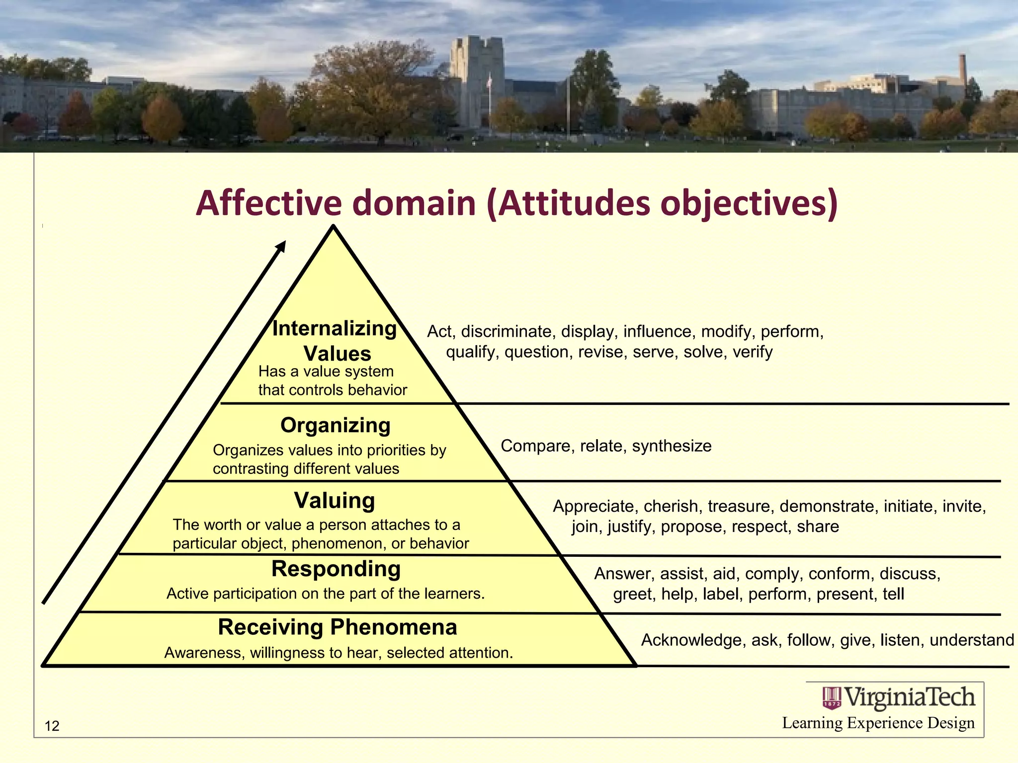 Measurable Objectives | PPT | Educational Assessment | Education