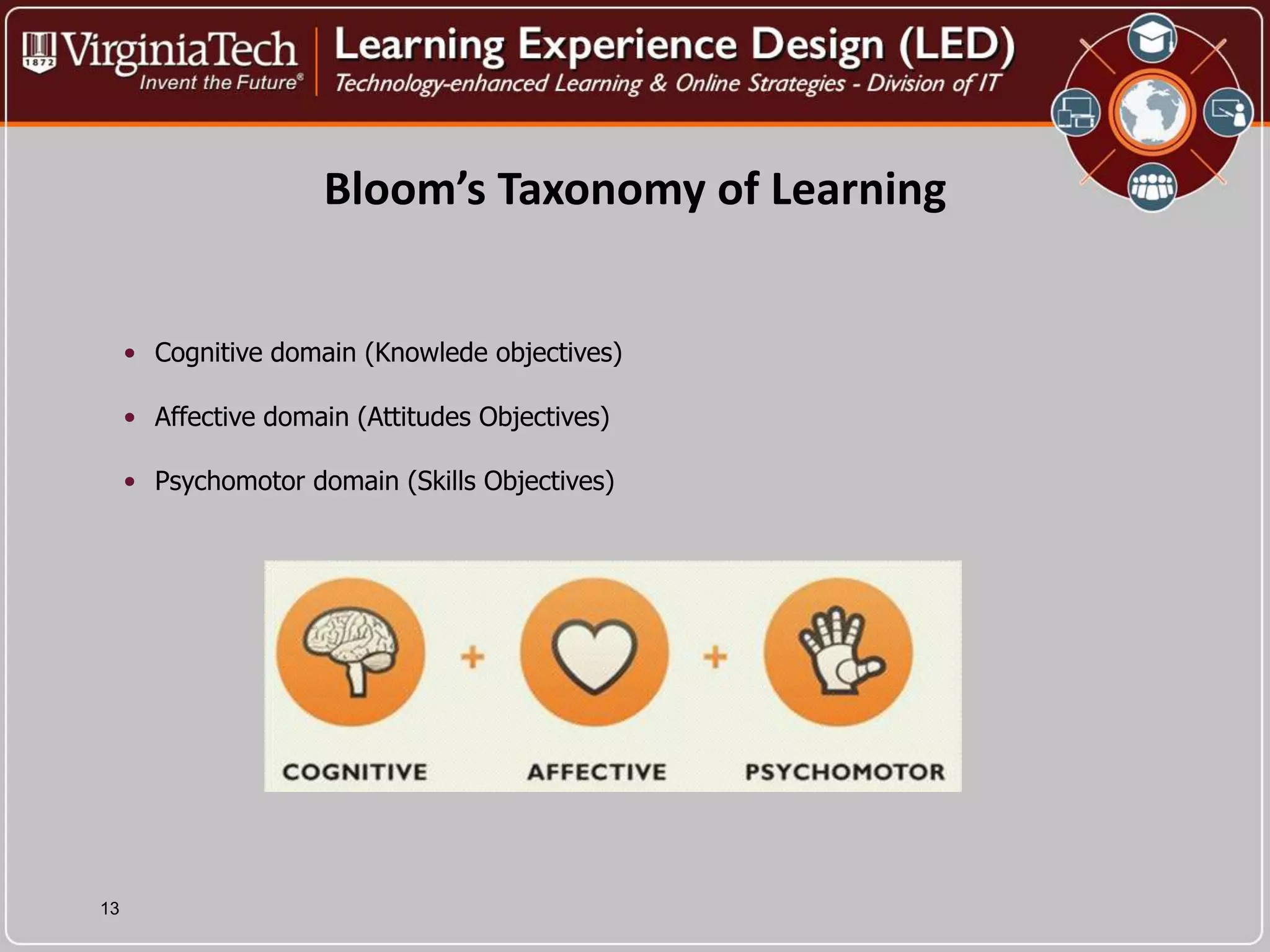 Cui measurable objectives | PPT