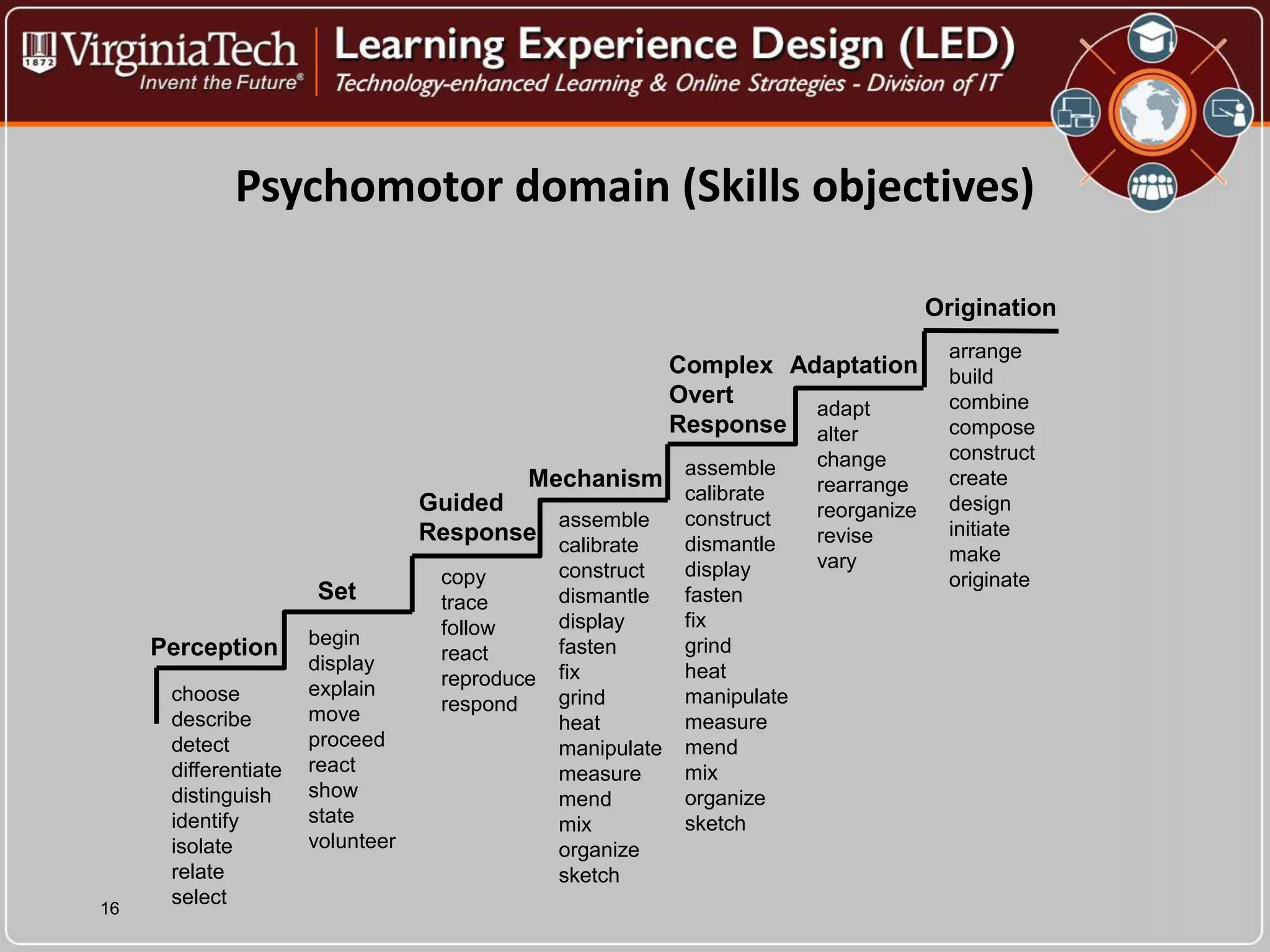 Cui measurable objectives | PPT