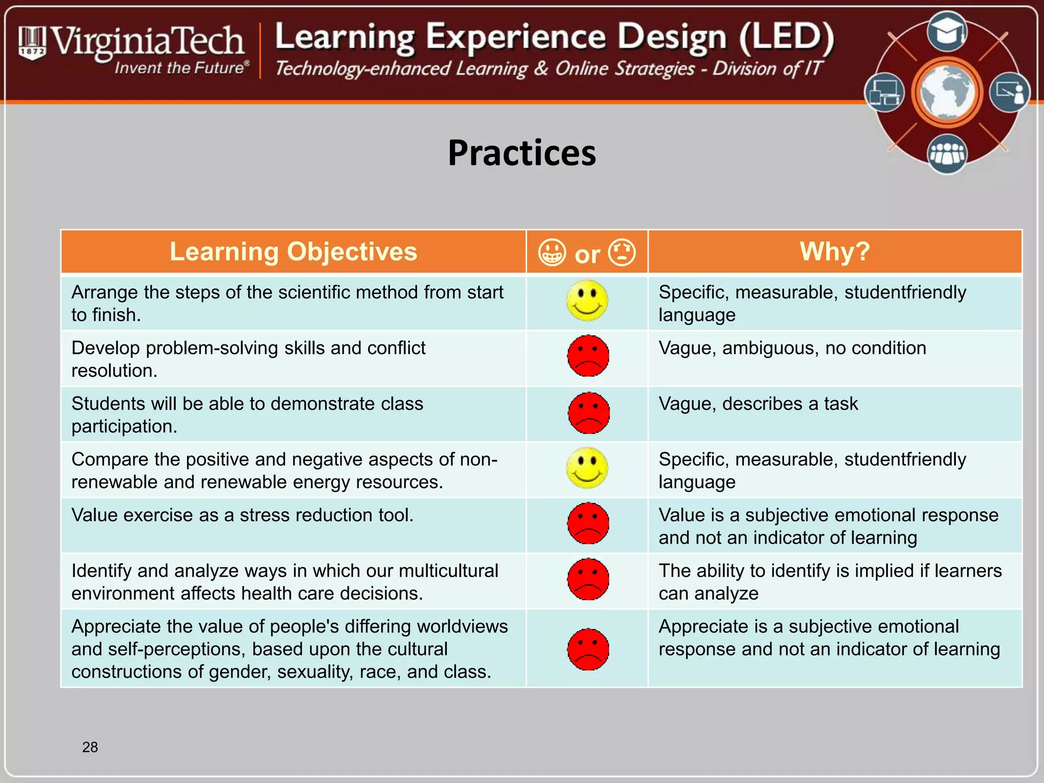 Cui measurable objectives | PPT