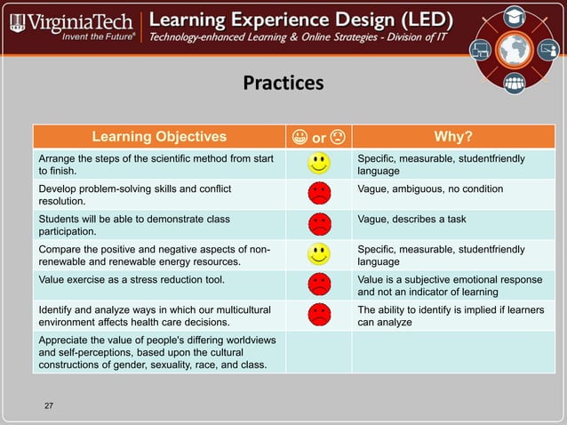Cui measurable objectives | PPT