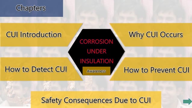 Cui awareness slides | PPT