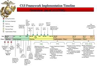 CUI briefing II | PPT