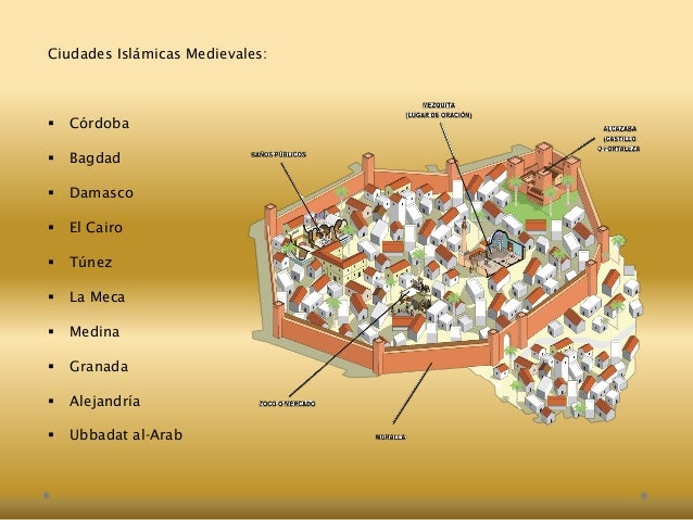 CIUDAD ISLAMICA - URBANISMO