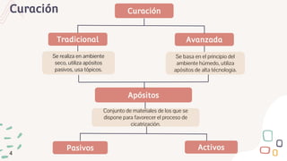 Cuidado avanzado de heridas.pptx