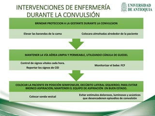 Cuidado de enfermería en la gestante con trastorno hipertensivo ...