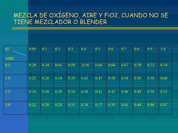 Cuidados ..oxigenoterapia