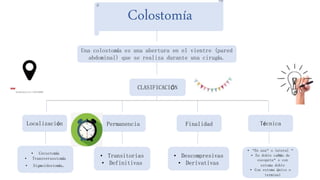 CUIDADOS DE COLOSTOMIA.pptx