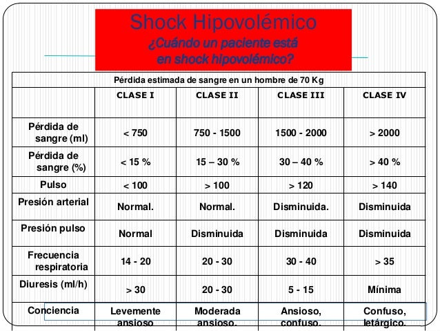 Cuidados de enferemria a pacientes con shock segunda parte