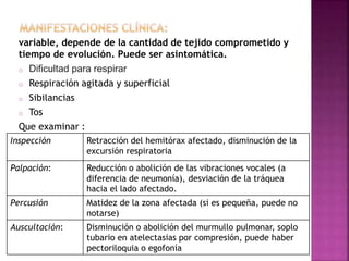 cuidados de enfermeria en Atelectasia.pptx
