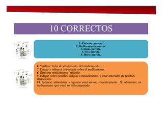 Cuidados de enfermeria en la administracion de farmacos | DOCX