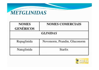 Cuidados farmacêuticos no diabetes | PDF