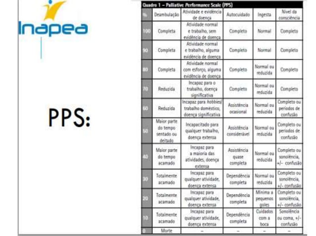 Cuidados paliativos | PPT