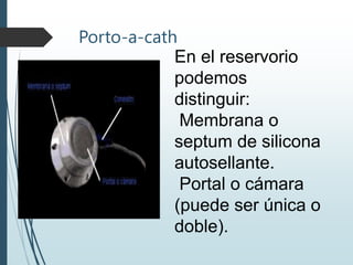 Cuidados Paliativos ACCESOS VENOSOS - Port a Cat.ppt