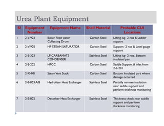 Corrosion Under Insulation Inspection In Ammonia Urea Plant | PDF