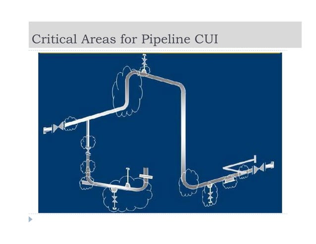 Corrosion Under Insulation Inspection In Ammonia Urea Plant | PDF ...