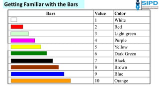 Cuisenaire rods: Hands to mind in early numeracy | PPTX
