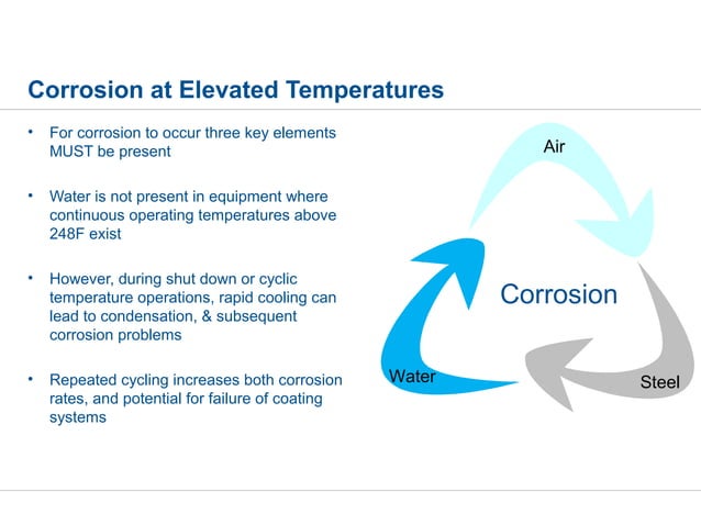 Corrosion Under Insulation | PPT