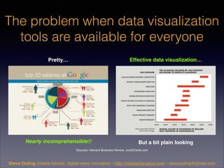 Data visualizations are not boring anymore! | PPT
