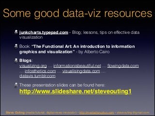Data visualizations are not boring anymore! | PPT