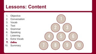 FREE Korean Lessons from Korea University (Cyber University of Korea) | PDF