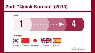 FREE Korean Lessons from Korea University (Cyber University of Korea) | PDF