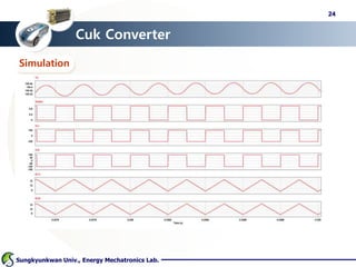 Cuk dc dc+converter | PPTX