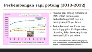 Bahan diskusi: Kondisi Peternakan Indonesia - CIVAS - 20 Januari 2024 | PPTX