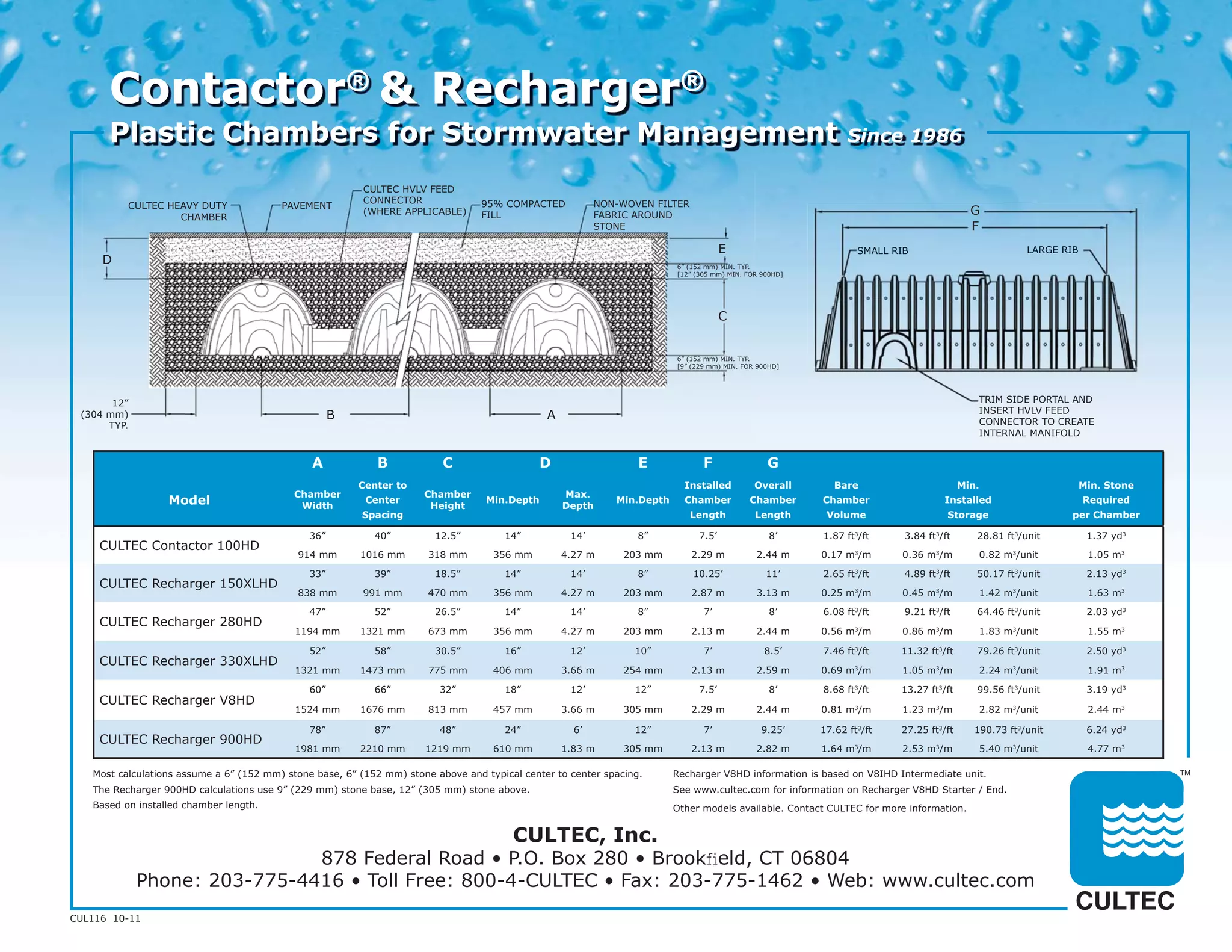 Contactor & Recharger Plastic Chambers for Stormwater Management ...