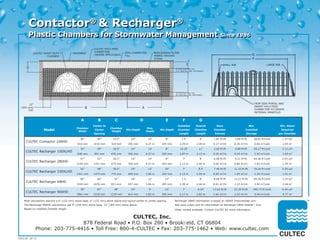 Contactor & Recharger Plastic Chambers for Stormwater Management ...