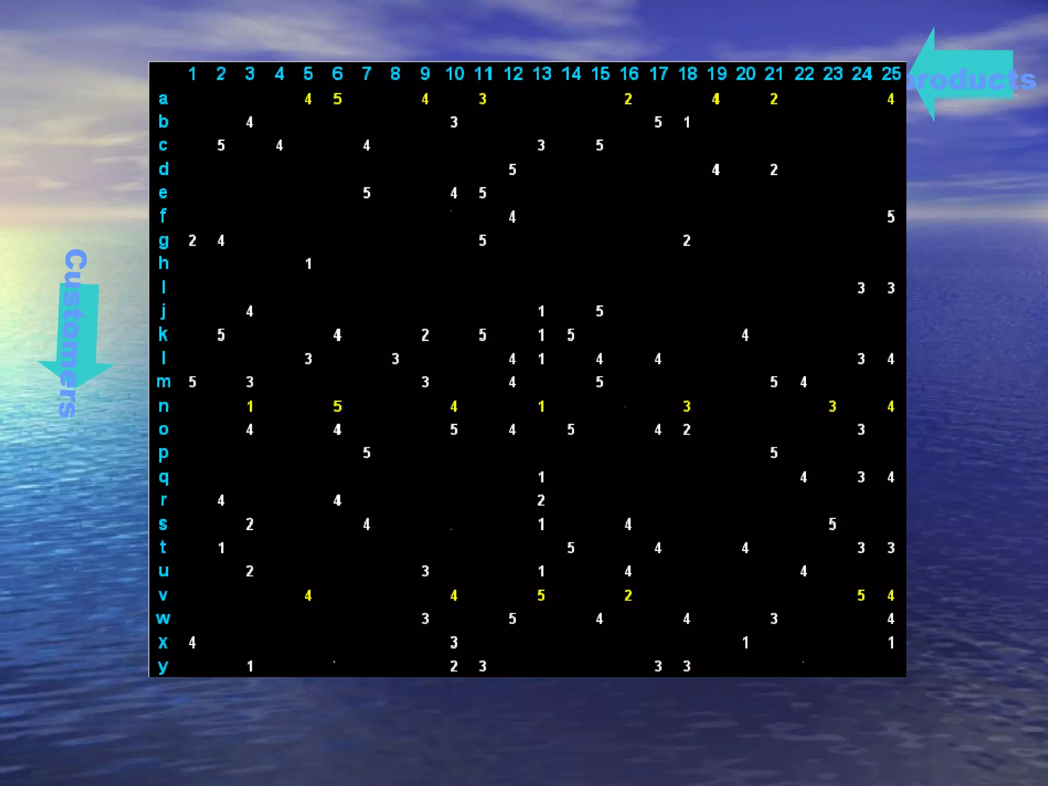 Culbert recommender systems | PPT